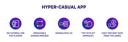 How to Create a Hyper-Casual Game App - Dashbouquet