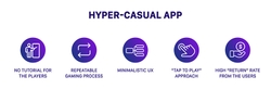 How to Create a Hyper-Casual Game App - Dashbouquet