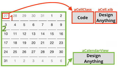 Top 10 GitHub Open Source iOS Libraries - Dashbouquet