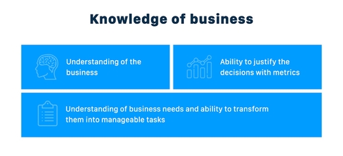 Soft Skills for Developers: Why Do they Matter and Which Ones are the ...