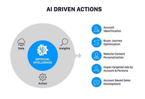 AI Trends for 2019: What Should we Expect? - Dashbouquet