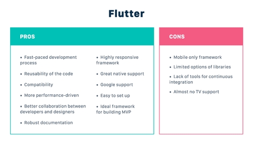 Flutter for Cross-Platform app Development: to use or not to use ...