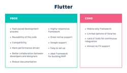 Flutter for Cross-Platform app Development: to use or not to use ...