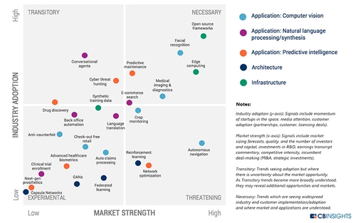 AI Trends for 2019: What Should we Expect? - Dashbouquet
