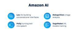 How Facebook, Apple, Microsoft, Google, and Amazon are investing in AI ...