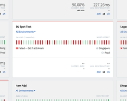 Third-Party Applications Used in Web Development - Dashbouquet