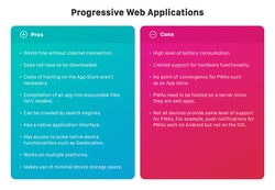 Progressive Web Apps vs Native Apps - When and Which to Choose ...