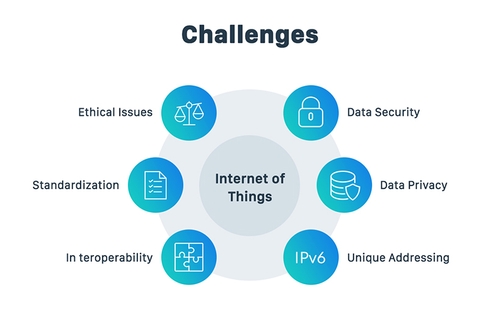 IoT Trends 2019: are we in the Future Yet? - Dashbouquet