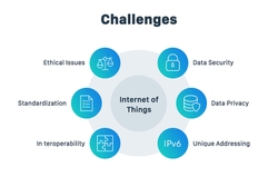 IoT Trends 2019: are we in the Future Yet? - Dashbouquet