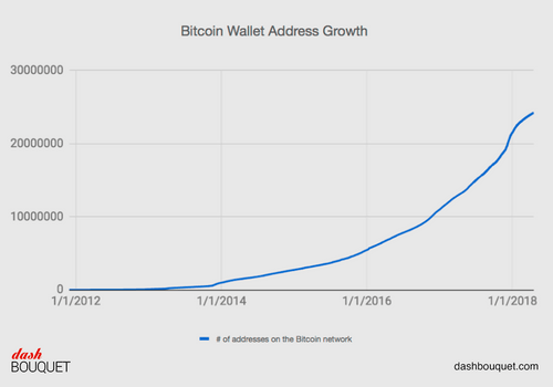 Bitcoin’s Growth since Inception and How it Affected the Cryptocurrency ...