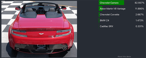Neural Network for Car Recognition - Dashbouquet