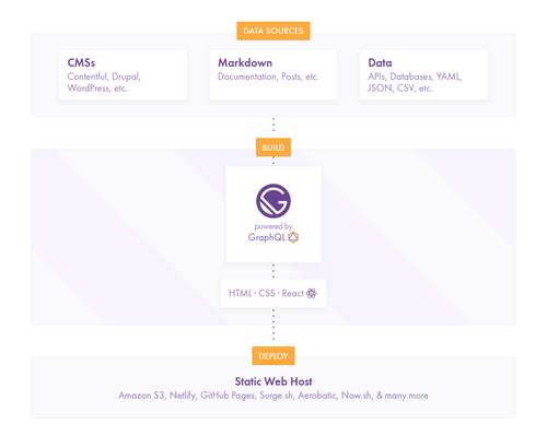 Guide Building а Landing Page With Gatsbyjs Dashbouquet