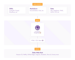 Guide: Building а Landing Page with GatsbyJS - Dashbouquet