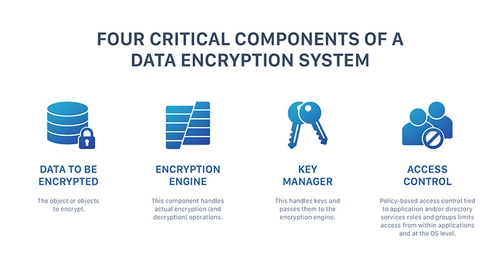 Best Encryption Software Tools of 2018 - Dashbouquet
